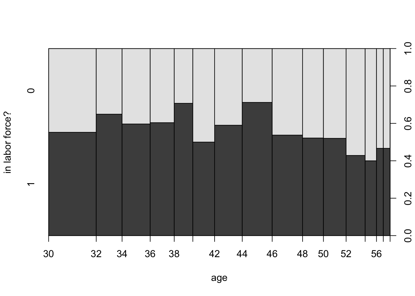 Chapter 13 Binary Outcomes Introduction To Econometrics With R